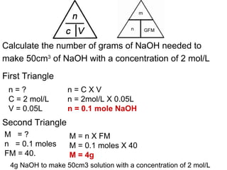 Comprehensive Guide to Chemistry Calculations: Moles, Formula Mass, and ...