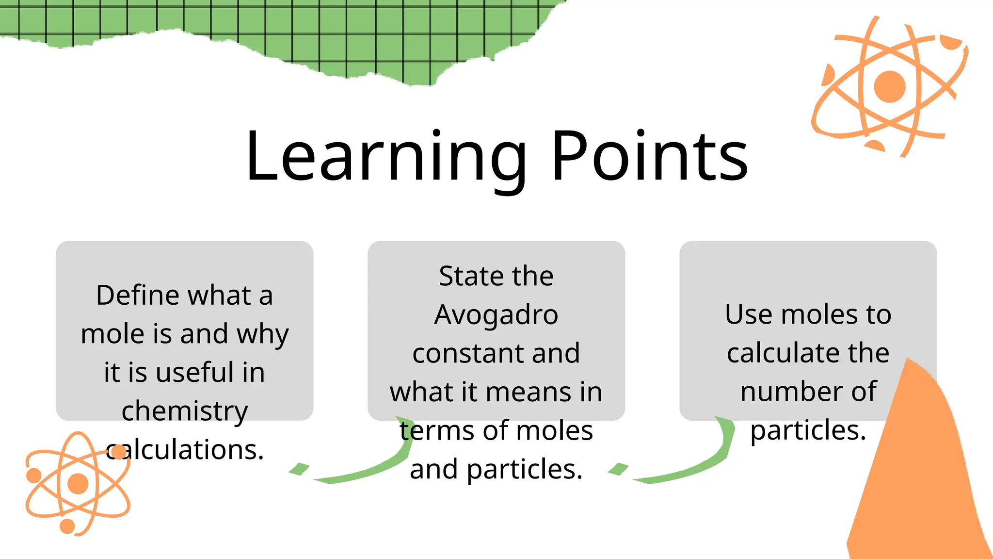 Mole Calculations Chemistry Presentation in a Bold Green Orange Style.pptx