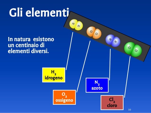 Molecole 2: composti ed elementi