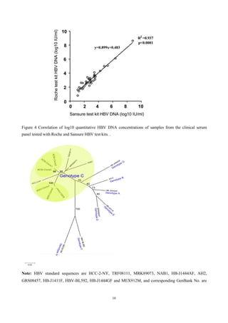 Molecualr diagnostics ,comparison with roche hbv kit | PDF