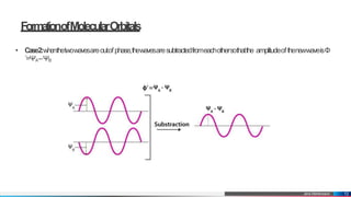 Molecular Orbital Theory (MOT) | PPTX