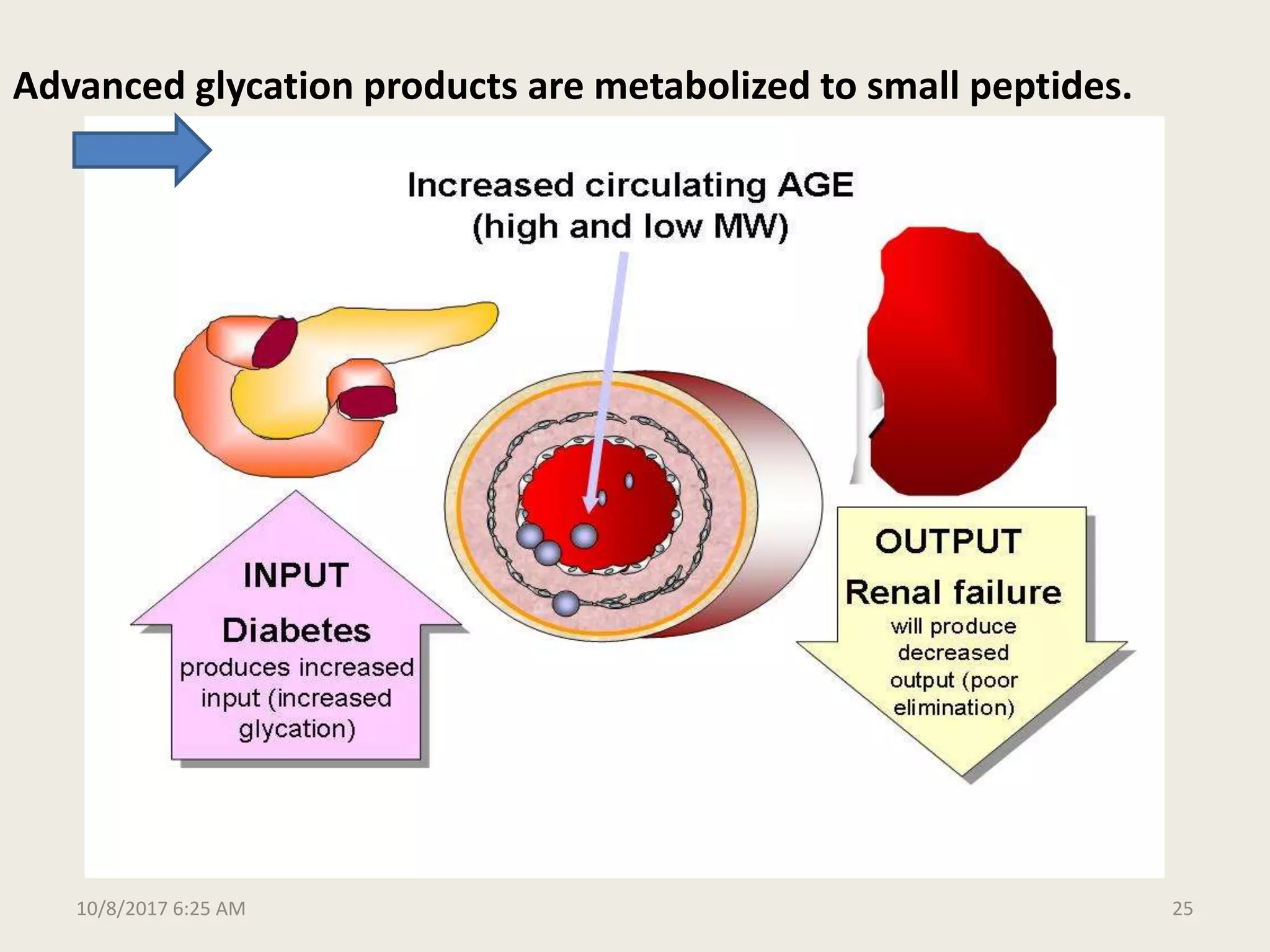 Molecular and biochemical mechanisms of diabetic complications final | PPTX