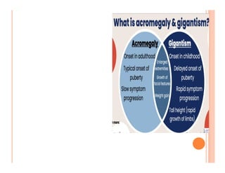 Molecular and cellular mechanism of action of Growth hormone.pdf