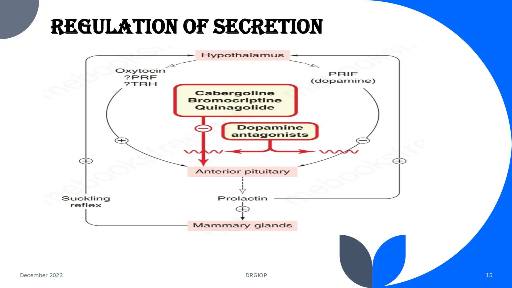 Molecular and Cellular Mechanism of Action of Hormones like Growth ...