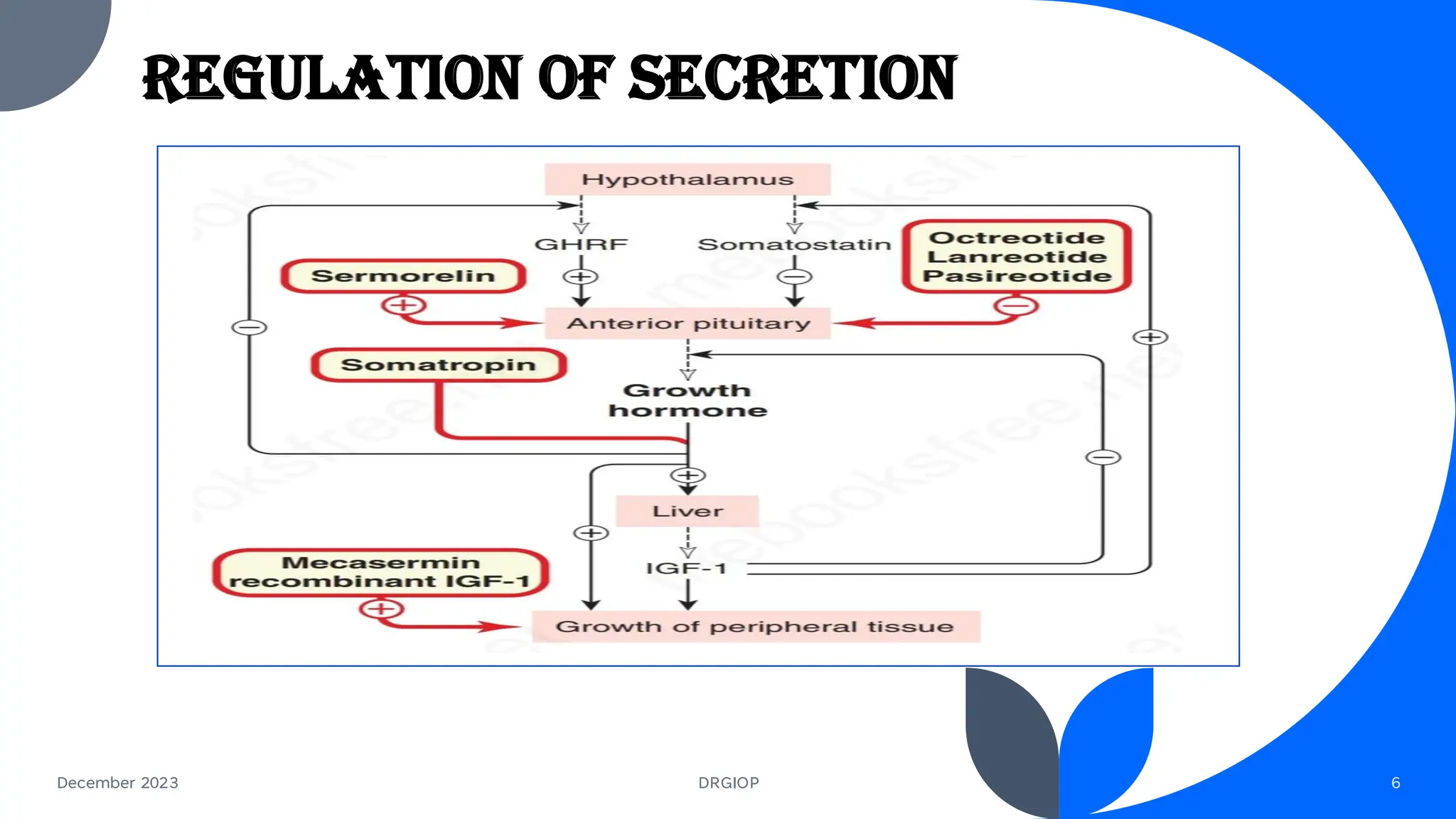 Molecular and Cellular Mechanism of Action of Hormones like Growth ...