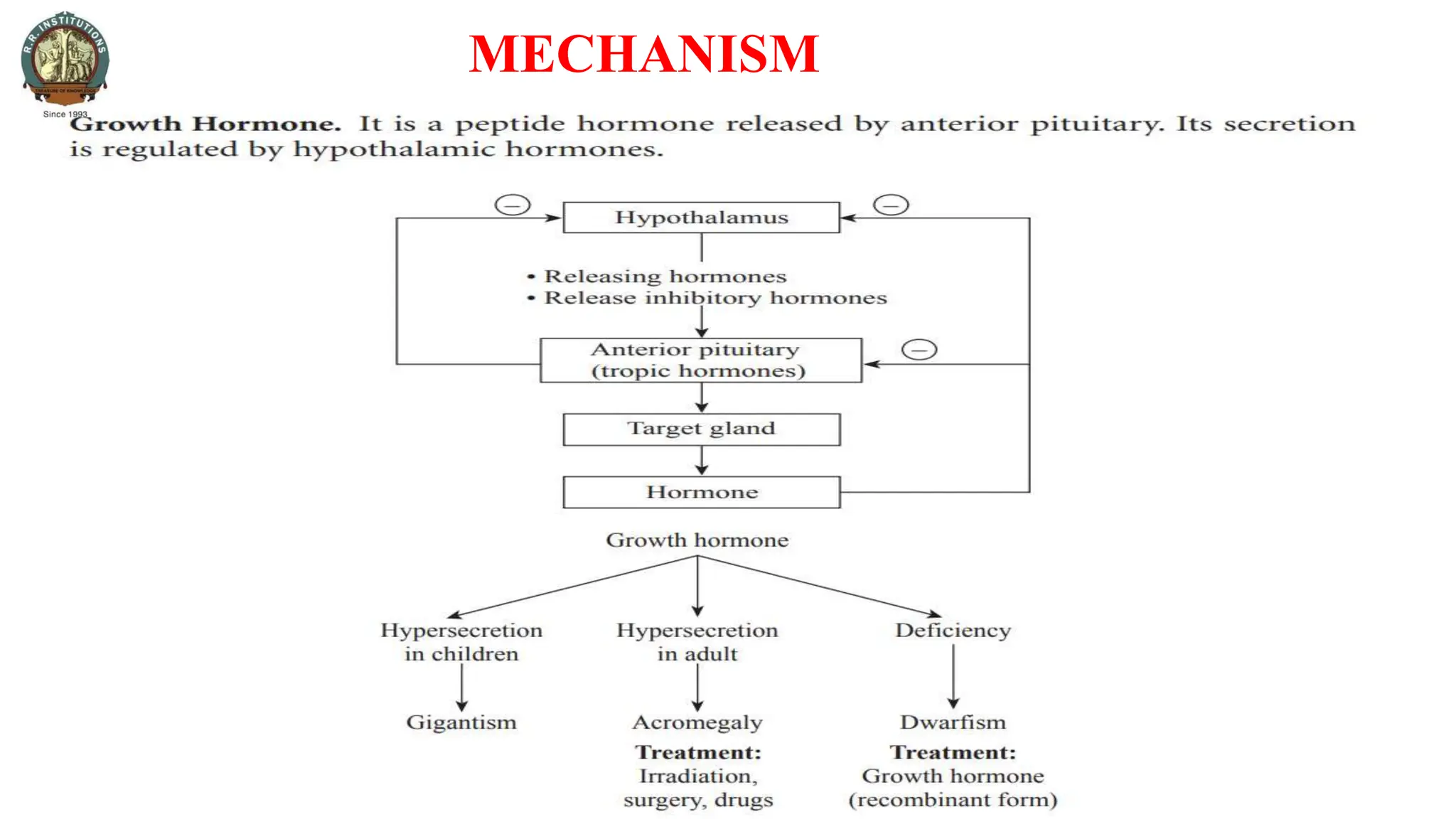 Molecular and Cellular Mechanism of Action of Hormones such as Growth ...