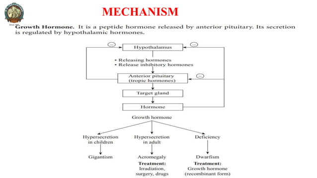 Molecular and Cellular Mechanism of Action of Hormones such as Growth ...