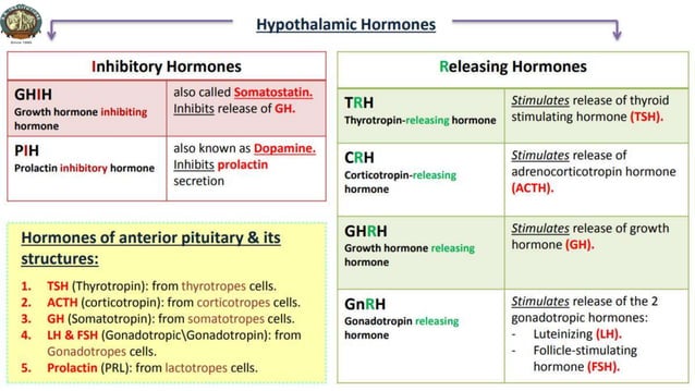 Molecular and Cellular Mechanism of Action of Hormones such as Growth Hormone, Prolactin,Insulin ...