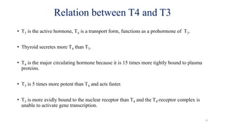 Molecular and Cellular Mechanism of Action of Thyroid_Anas_Saifi.pptx