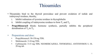 Molecular and Cellular Mechanism of Action of Thyroid_Anas_Saifi.pptx