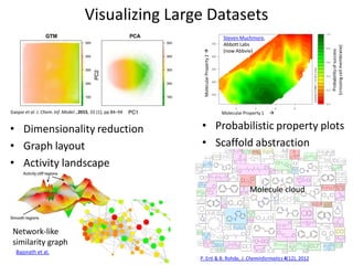 Molecular and data visualization in drug discovery | PDF