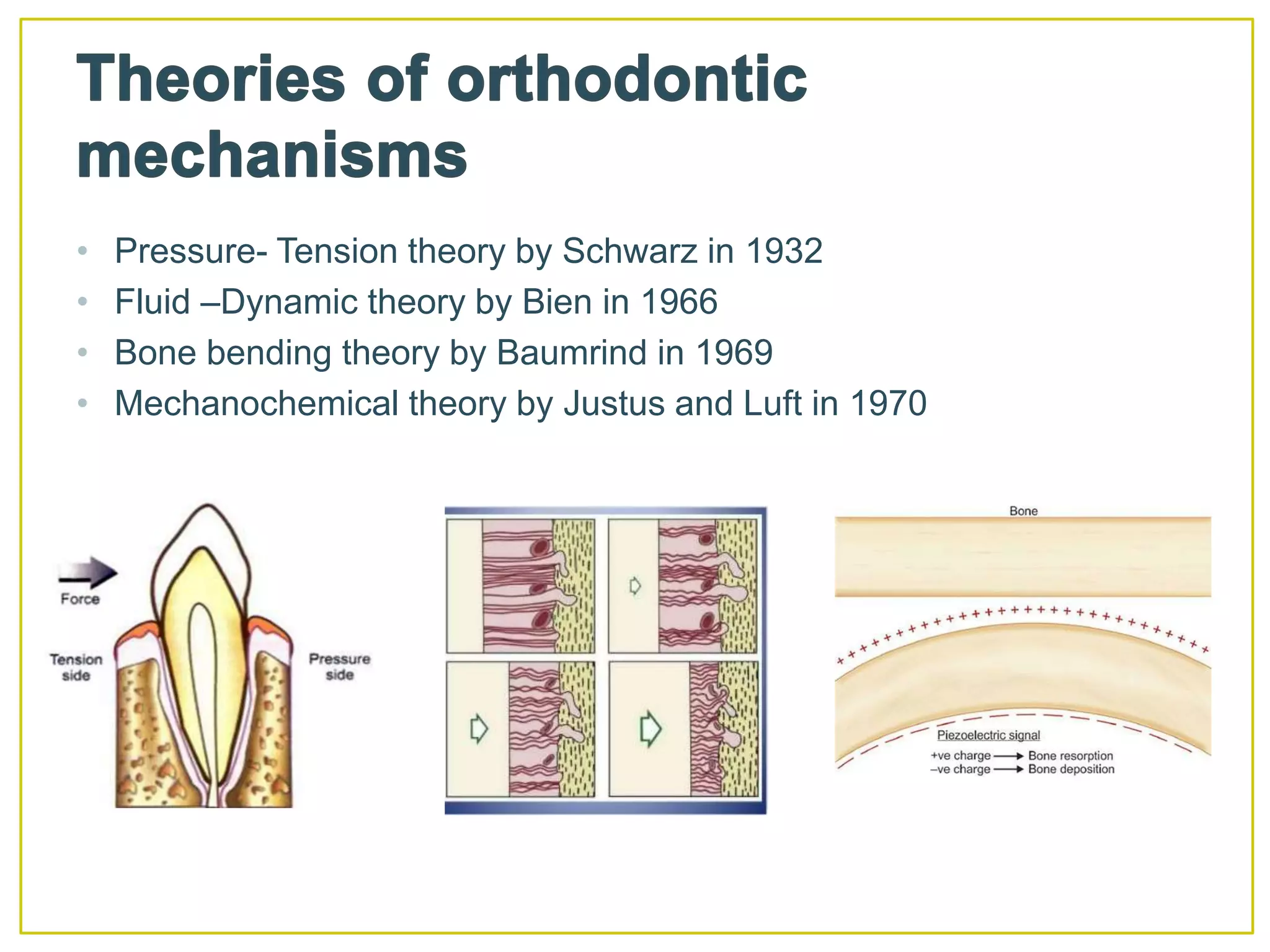 Molecular and ultracellular basis of orthodontic tooth movement | PPTX