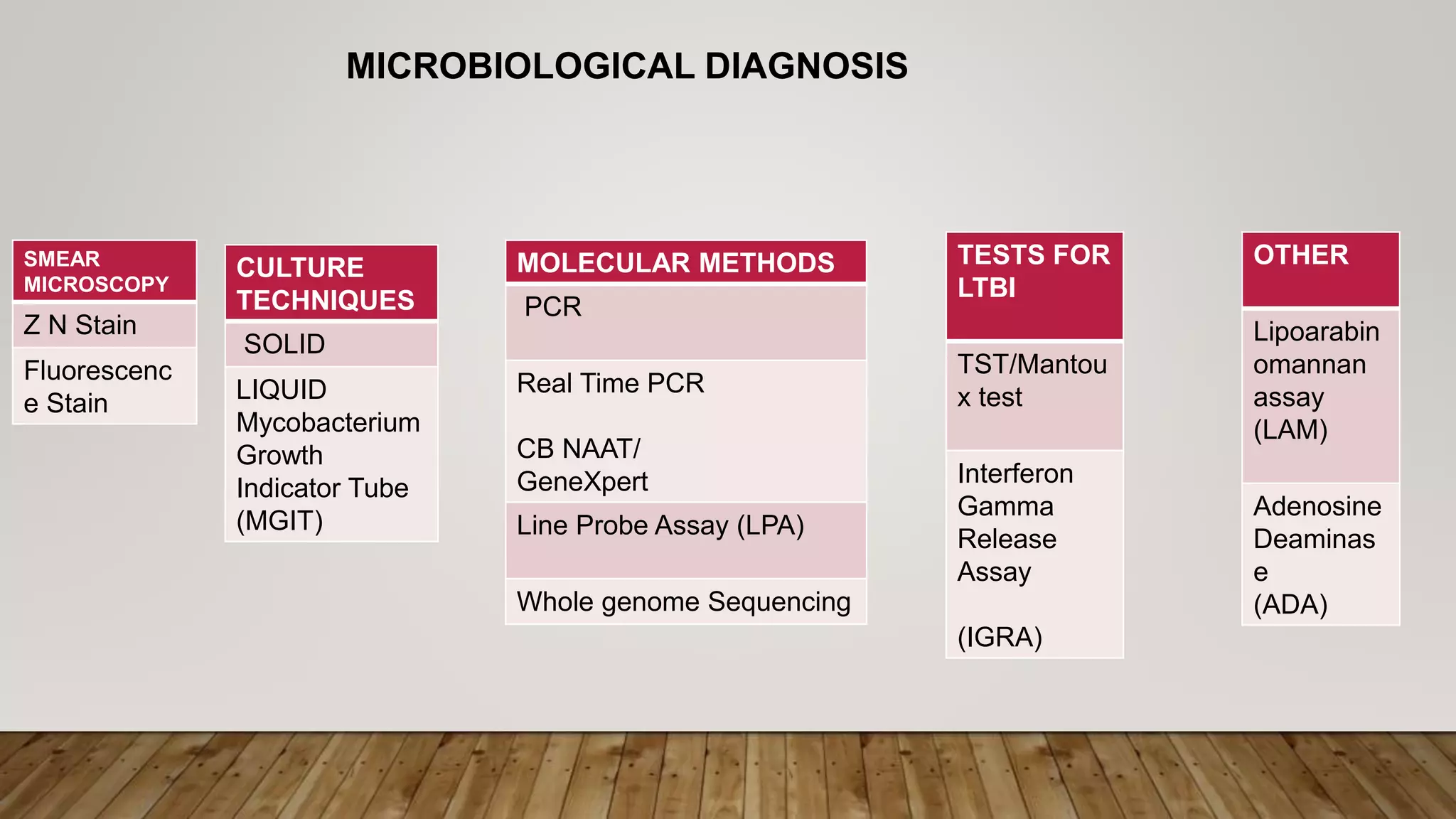 Molecular assay in tuberculosis.pptx