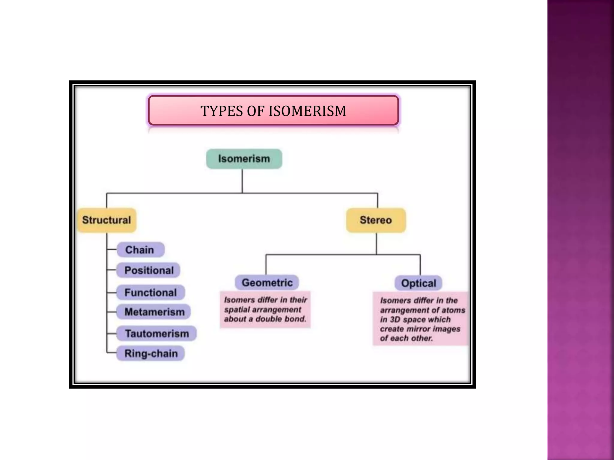 Molecular asymmetry and prochirality | PPTX
