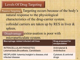 Molecular basis of drug targeting.pdf