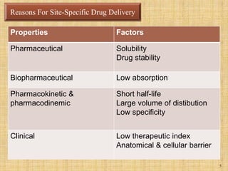 Molecular basis of drug targeting.pdf