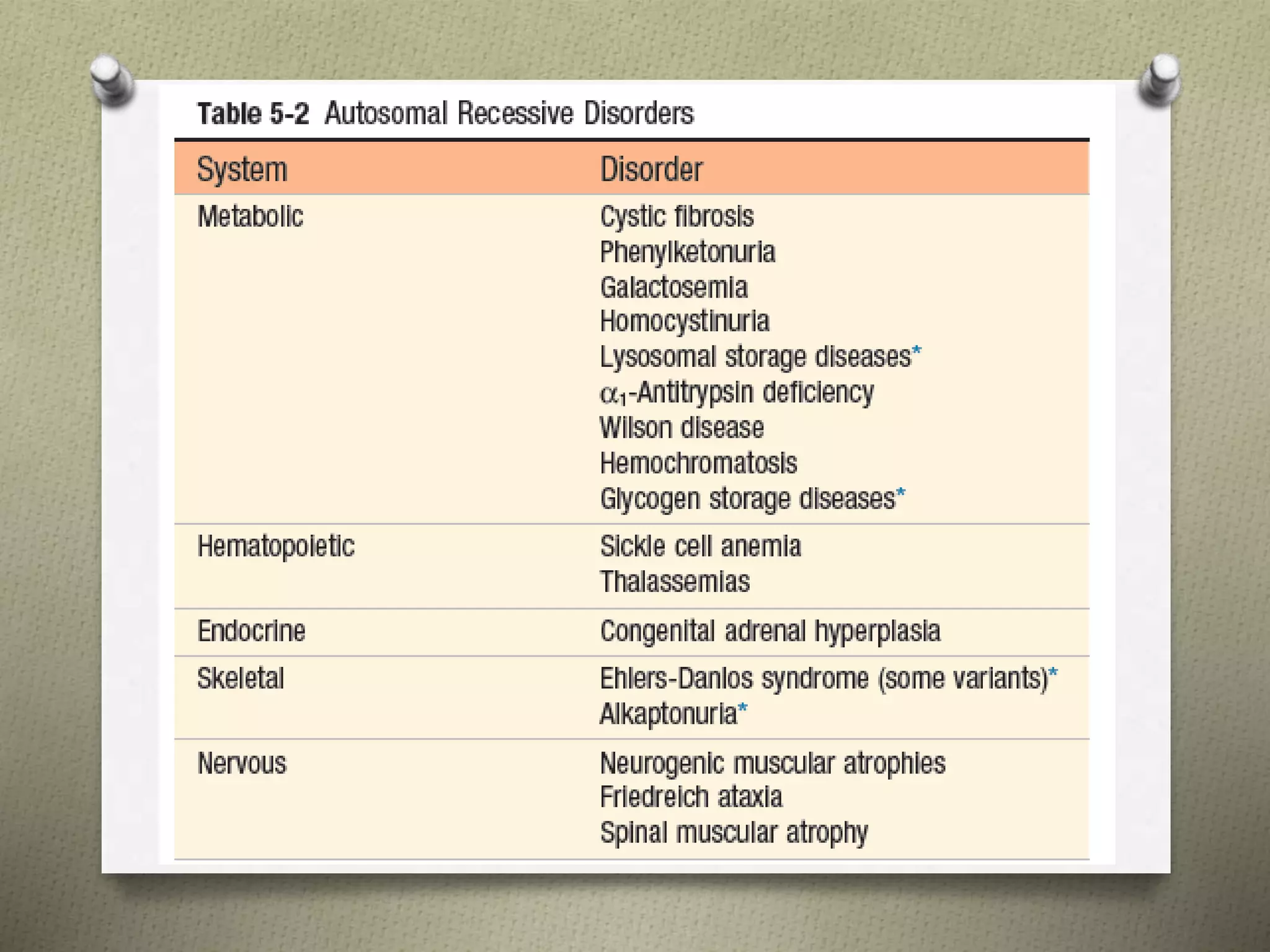 Molecular basis of genetic disease | PPTX