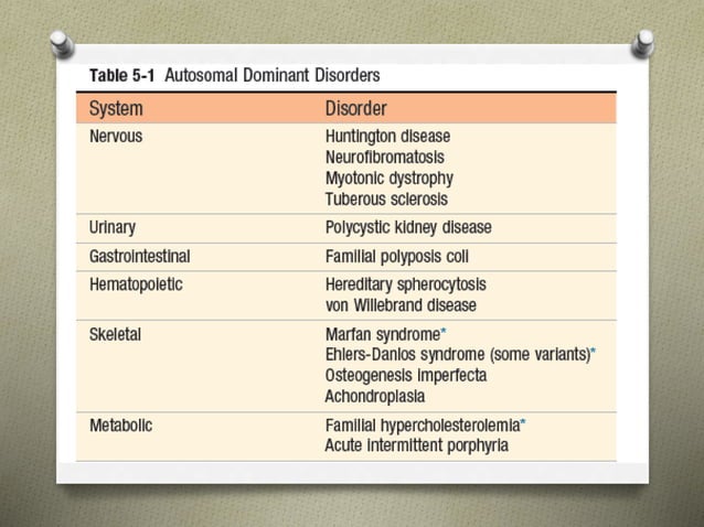 Molecular basis of genetic disease | PPTX