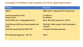 molecular basis of host pathogen interaction lecture 11 and 12.pdf