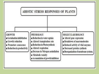 Molecular basis of plant resistance to abiotic stresses like high temperature and heavy metals ...
