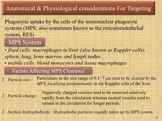 Molecular basis of targated drug delivery system | PPTX