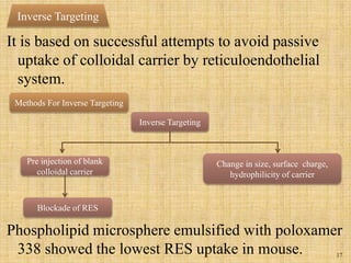 Molecular basis of targated drug delivery system | PPTX