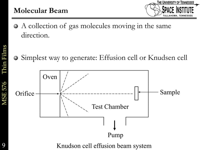 Molecular Beam Epitaxy | PPT