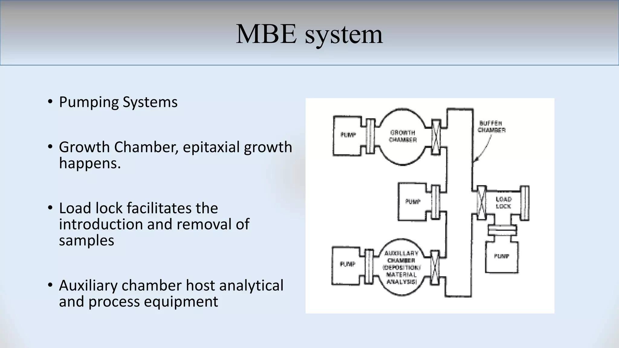 Molecular beam epitaxy | PPTX