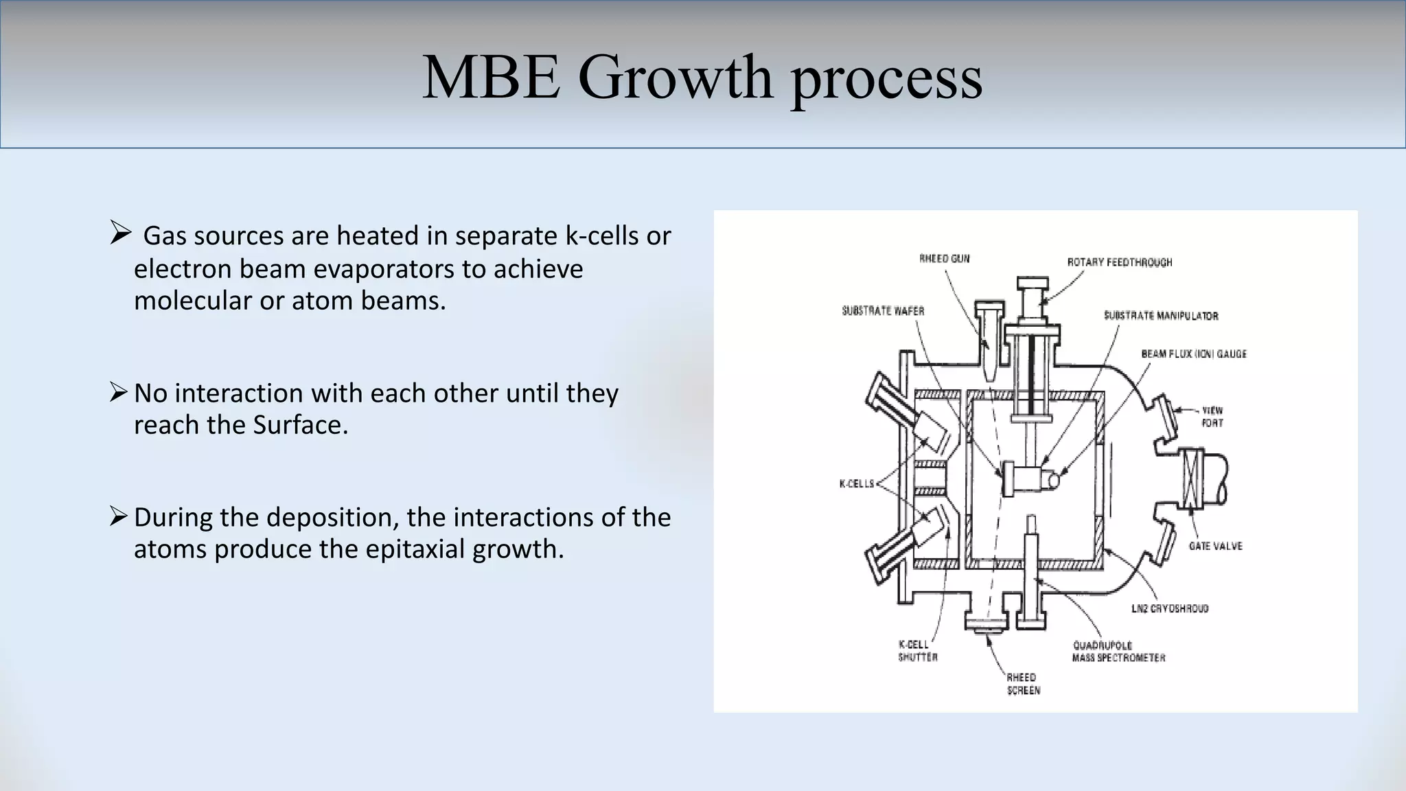 Molecular beam epitaxy | PPTX