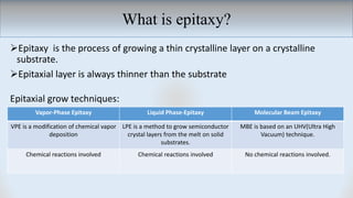 Molecular beam epitaxy | PPTX