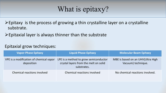 Molecular beam epitaxy | PPTX | Chemistry | Science