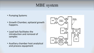 Molecular beam epitaxy | PPTX