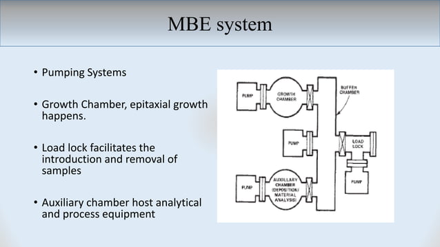 Molecular beam epitaxy | PPTX | Chemistry | Science
