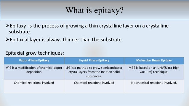 Molecular beam epitaxy