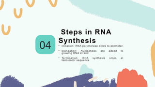 ENZYMATIC SYNTHESIS OF RNA PRESETATION .PPTX