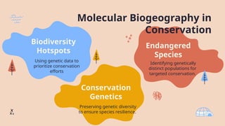 Molecular Biogeography and Its Insights into Evolutionary History.pptx