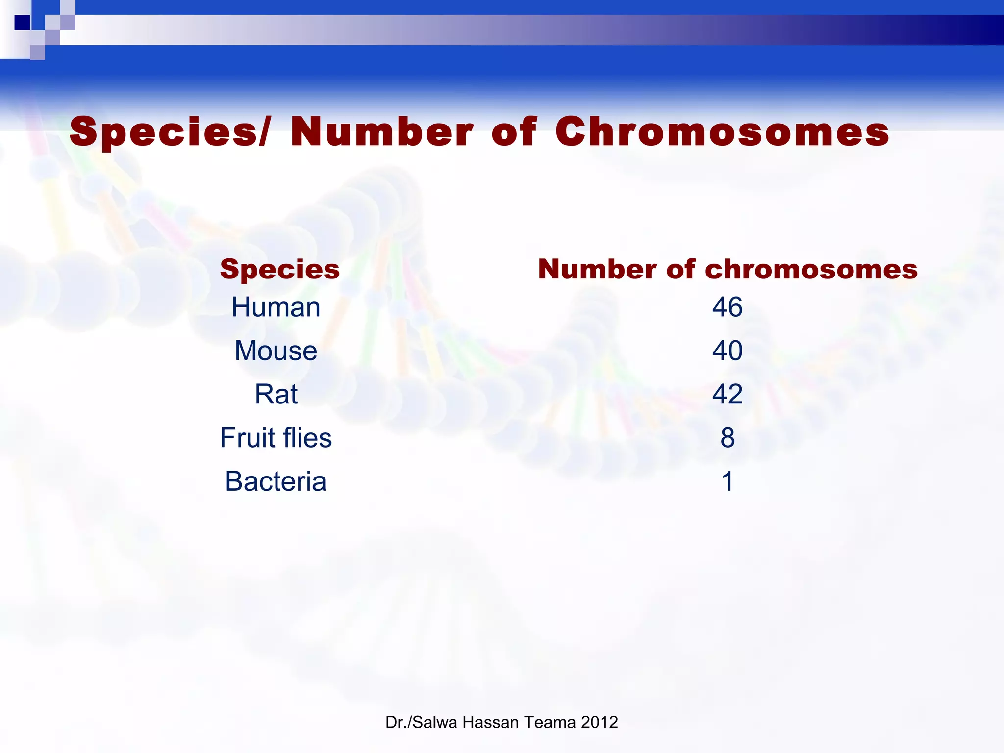 Molecular biology | PPT
