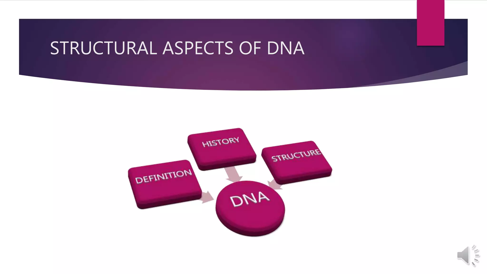 DNA structure, history , definition and double helix model | PPTX