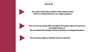 Molecular biology of DNA sequencing in vitro mutagenesis | PPTX