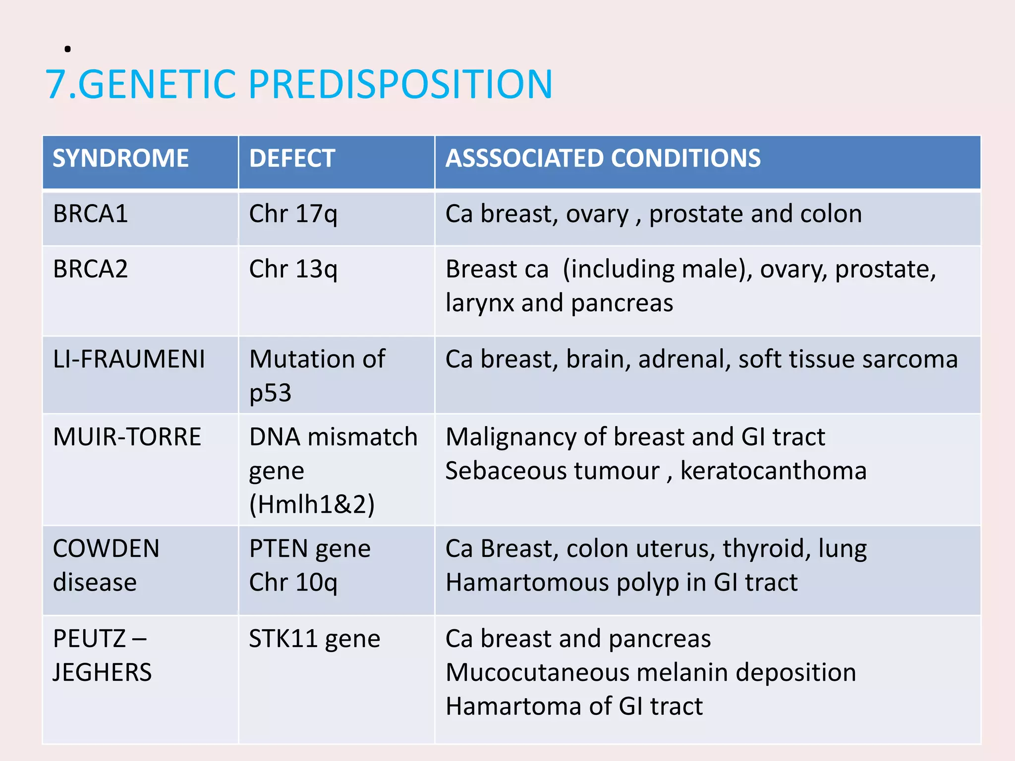 Molecular biology of breast cancer and | PPTX