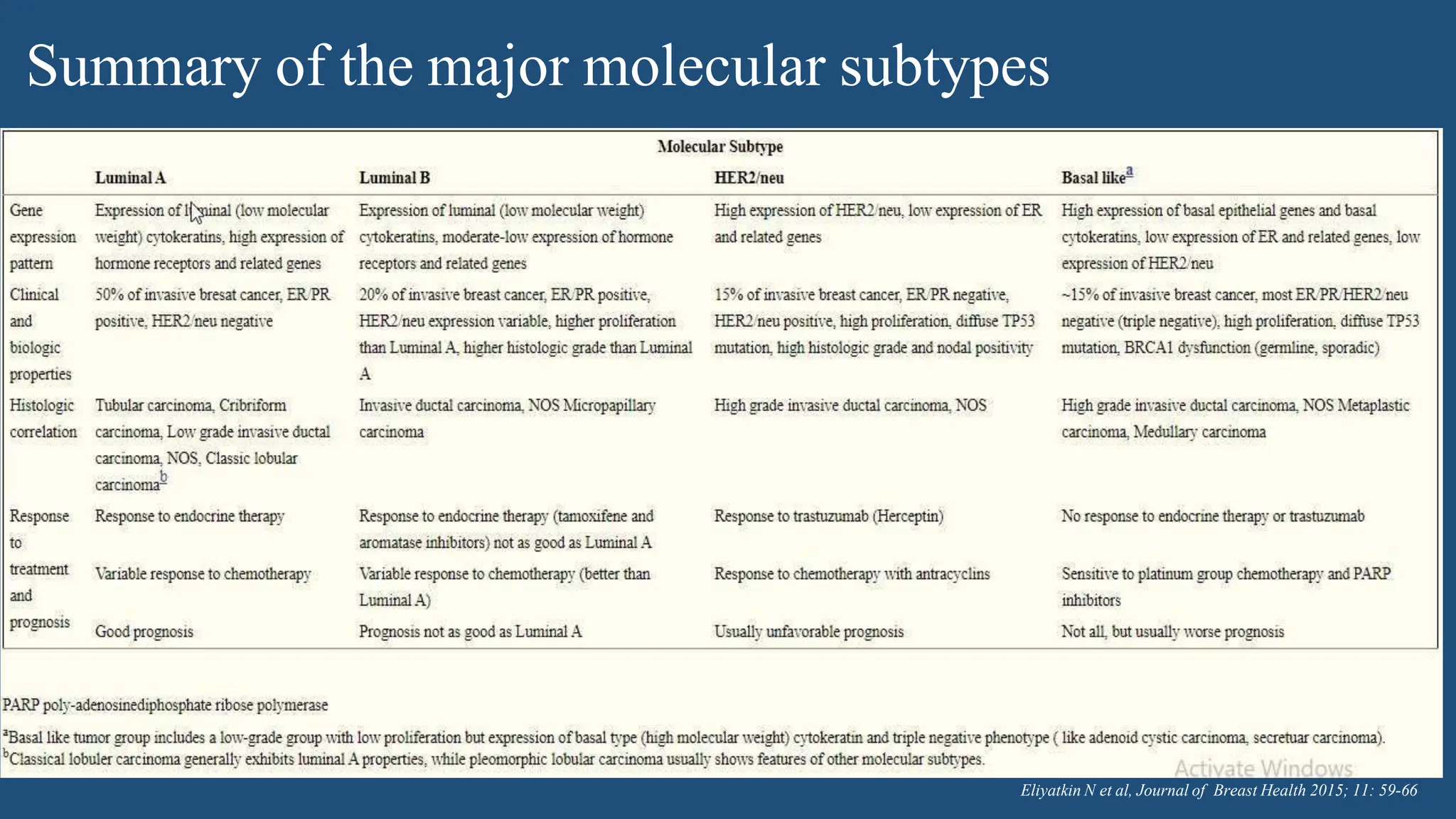 molecularbiologyofbreastcancerautosaved-191226181803 (1).pptx