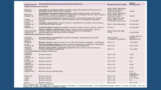 molecularbiologyofbreastcancerautosaved-191226181803 (1).pptx