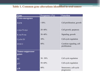Molecular biology of oral cancer, ppt | PPTX
