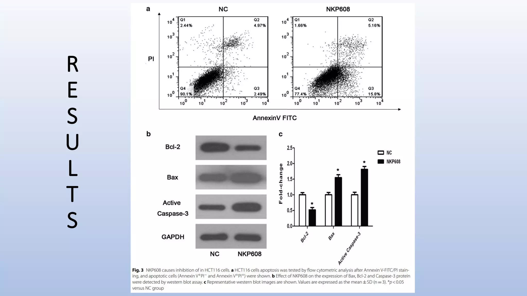The NK1 receptor antagonist NKP608 inhibits proliferation of colorectal ...