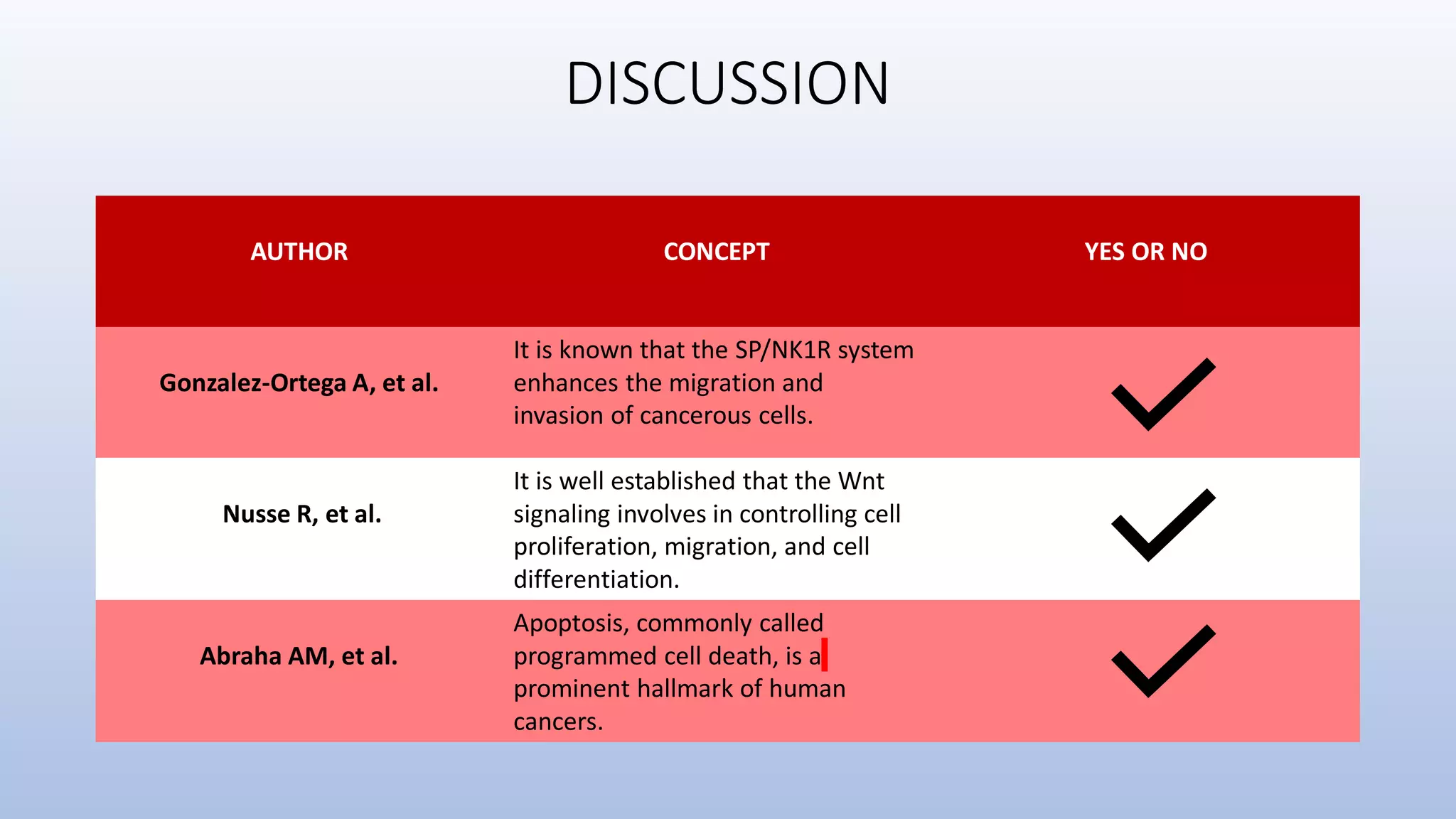 The NK1 receptor antagonist NKP608 inhibits proliferation of colorectal ...