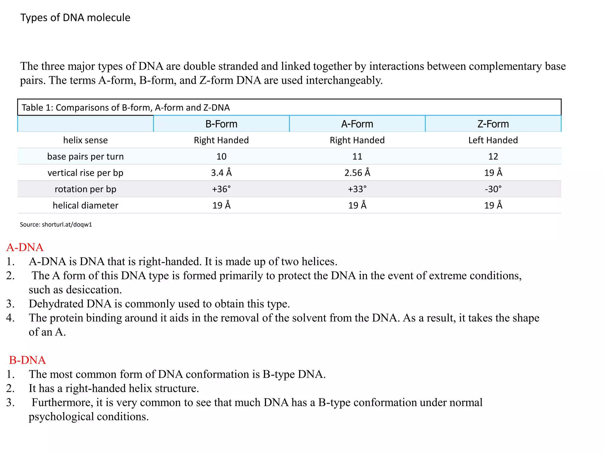 Molecular Biology UNIT-1.pptx