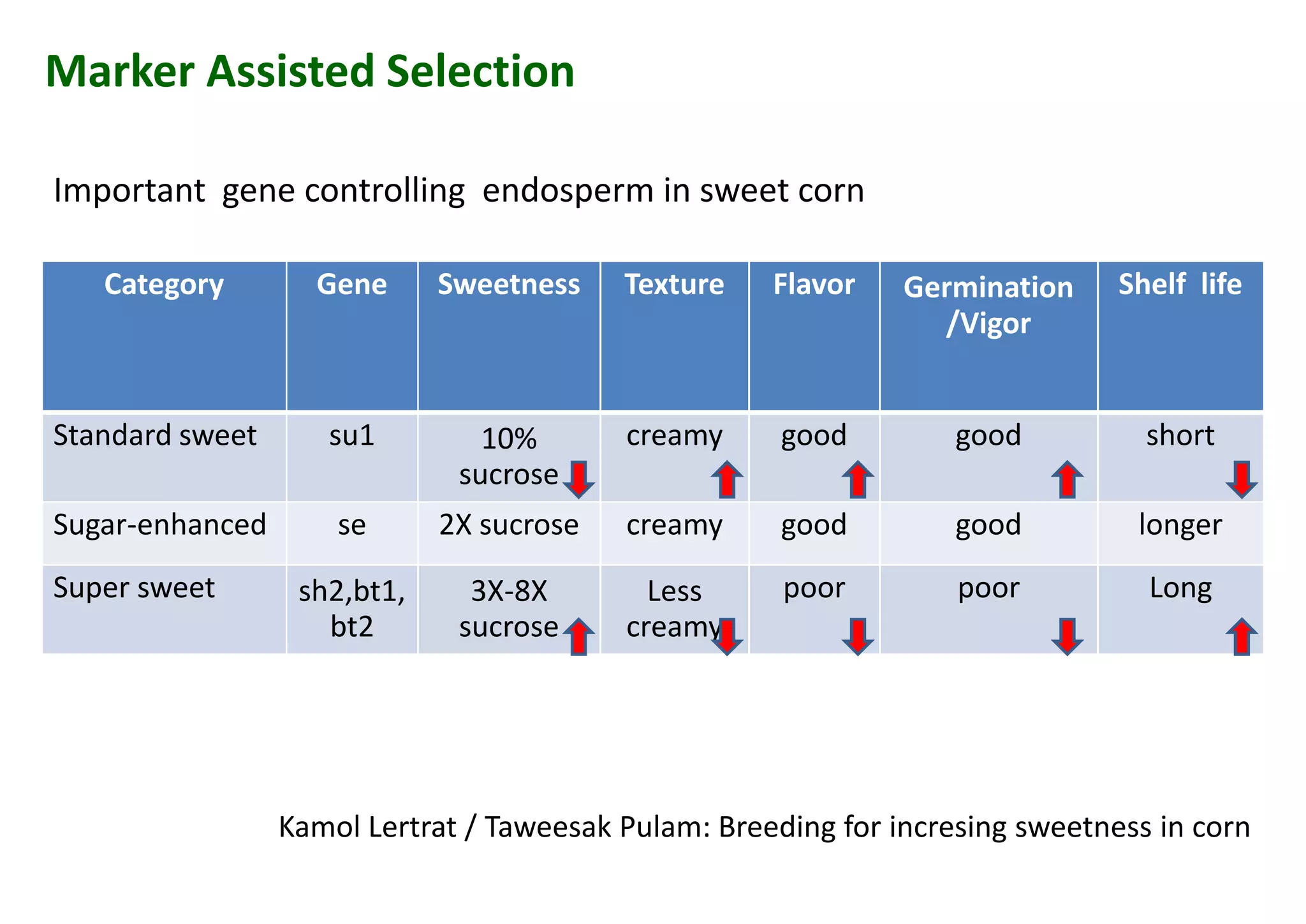 Molecular plant breeding some basic information | PDF