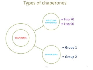 Molecular chaperones | PPTX
