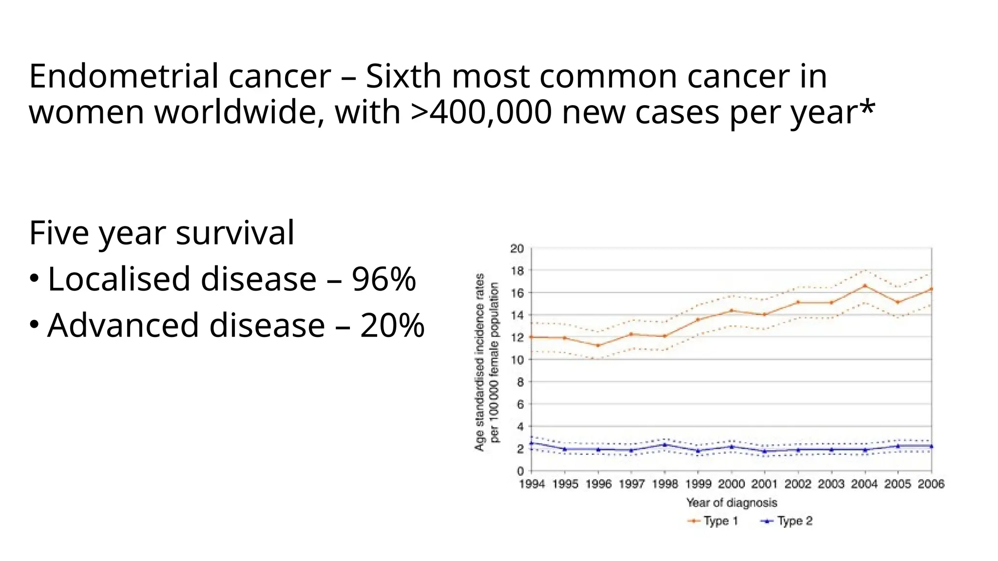 MOLECULAR CLASSIFICATION OF ENDOMETRIAL CARCINOMA.pptx