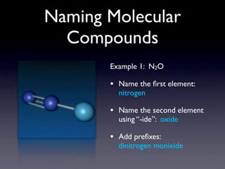 Molecular Compounds Examples